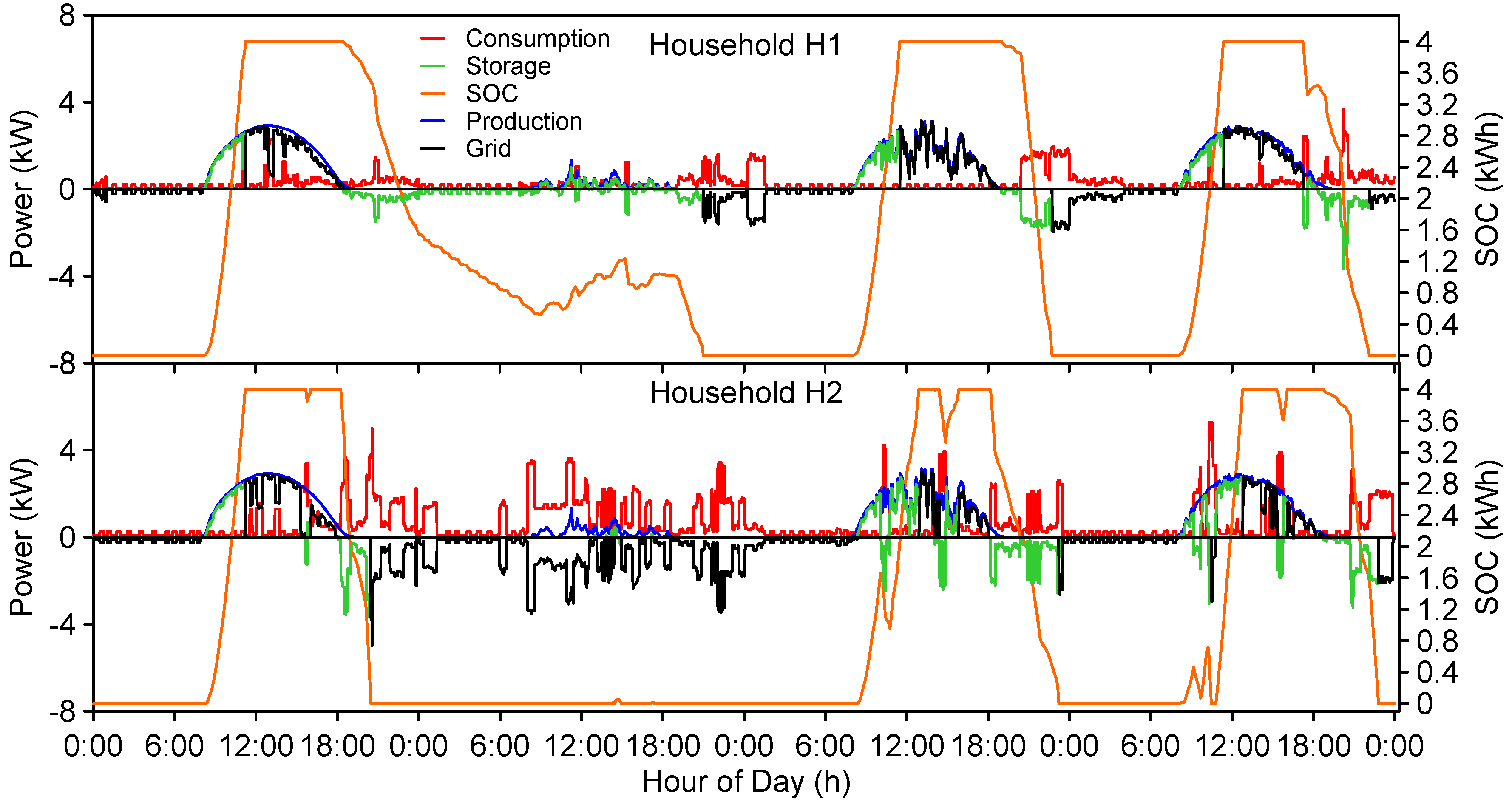 Energies | Free Full-Text | PV Hosting Capacity Analysis and ...