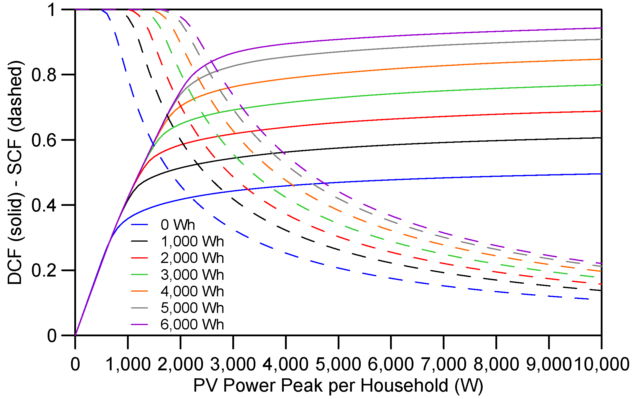 Energies | Free Full-Text | PV Hosting Capacity Analysis and ...
