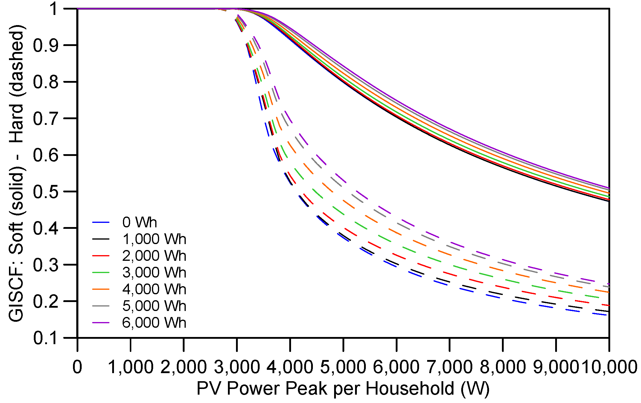 Energies Free Full Text Pv Hosting Capacity Analysis And Enhancement Using High Resolution