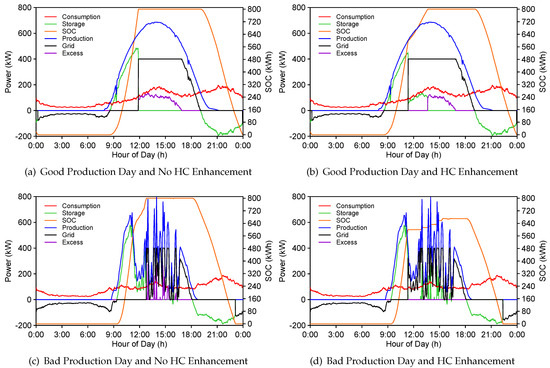 Energies | Free Full-Text | PV Hosting Capacity Analysis and ...