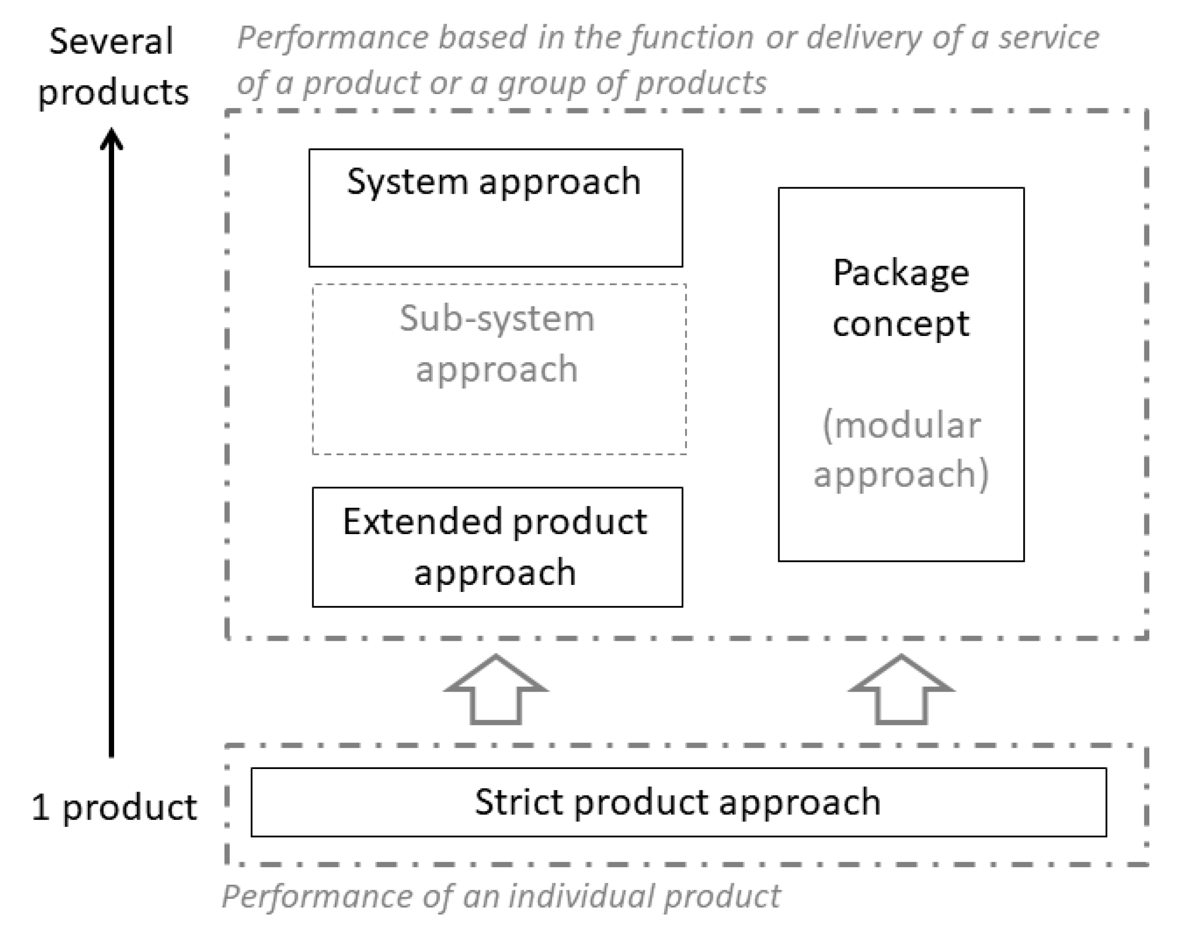 From Product to System Approaches in European Sustainable Product ...
