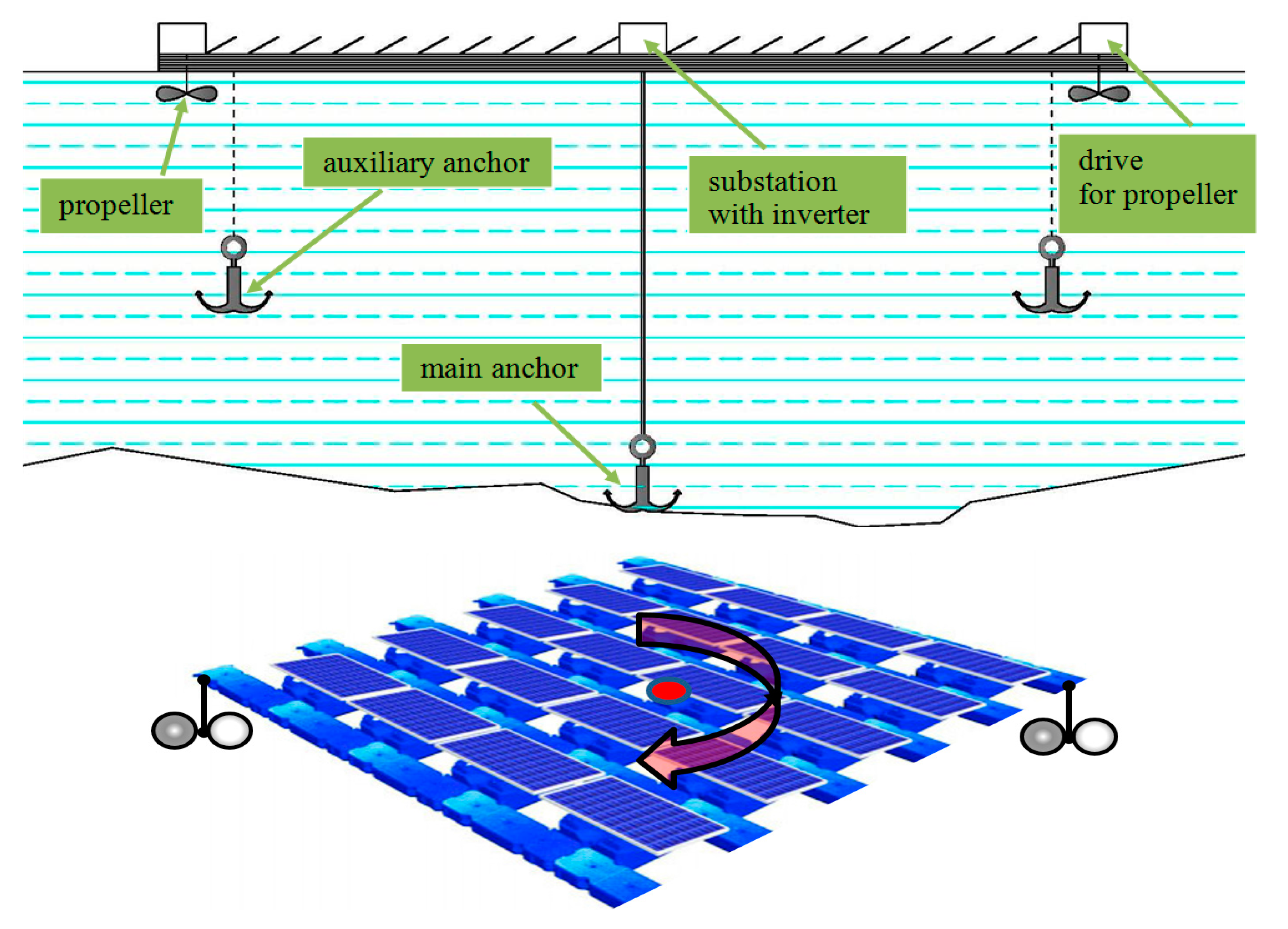 Analysis of the Potential for Use of Floating PV Power Plant on the ...