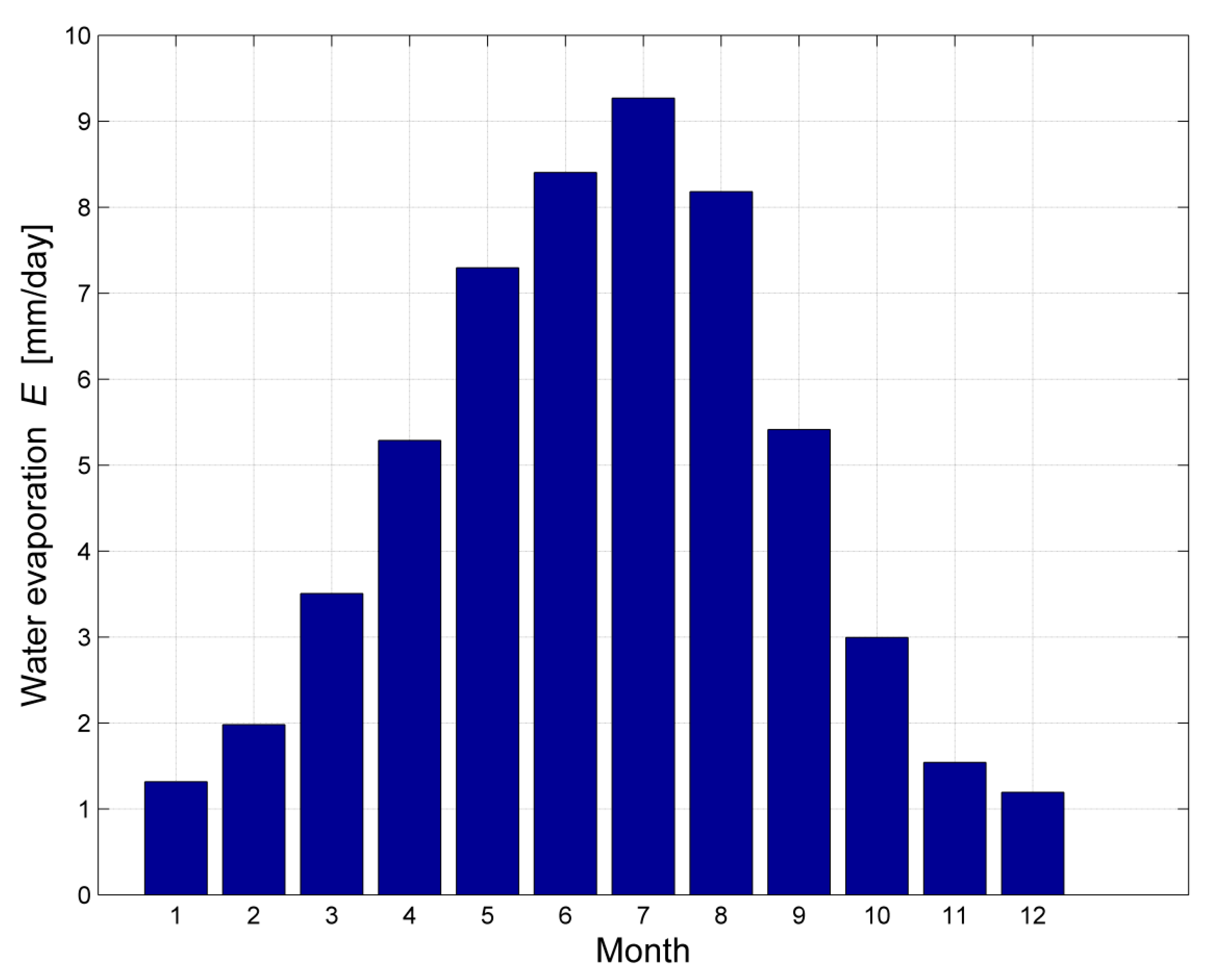 Energies | Free Full-Text | Analysis of the Potential for Use of ...