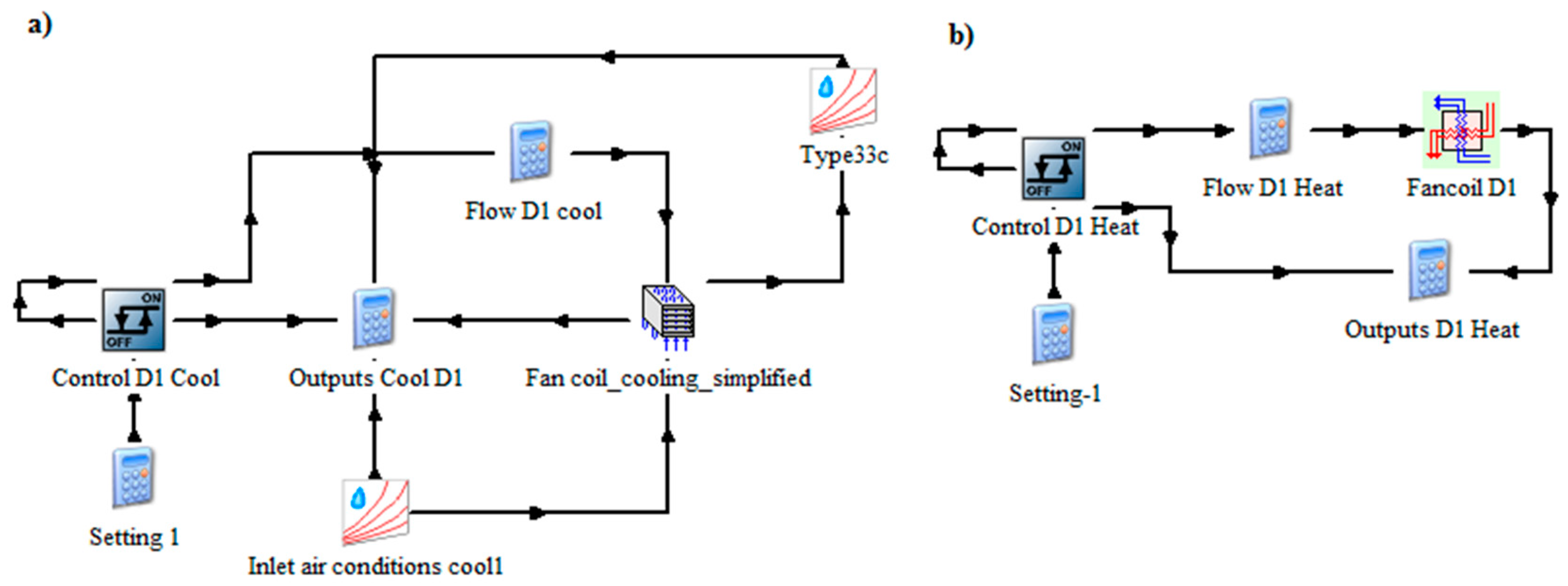 Energies | Free Full-Text | Development and Experimental Validation of a TRNSYS Dynamic Tool for ...