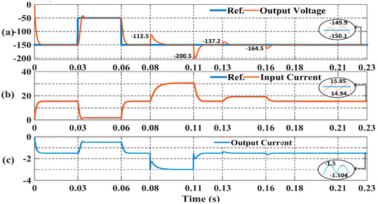 Energies | Free Full-Text | Development of Sliding Mode Controller for a Modified Boost Ćuk ...