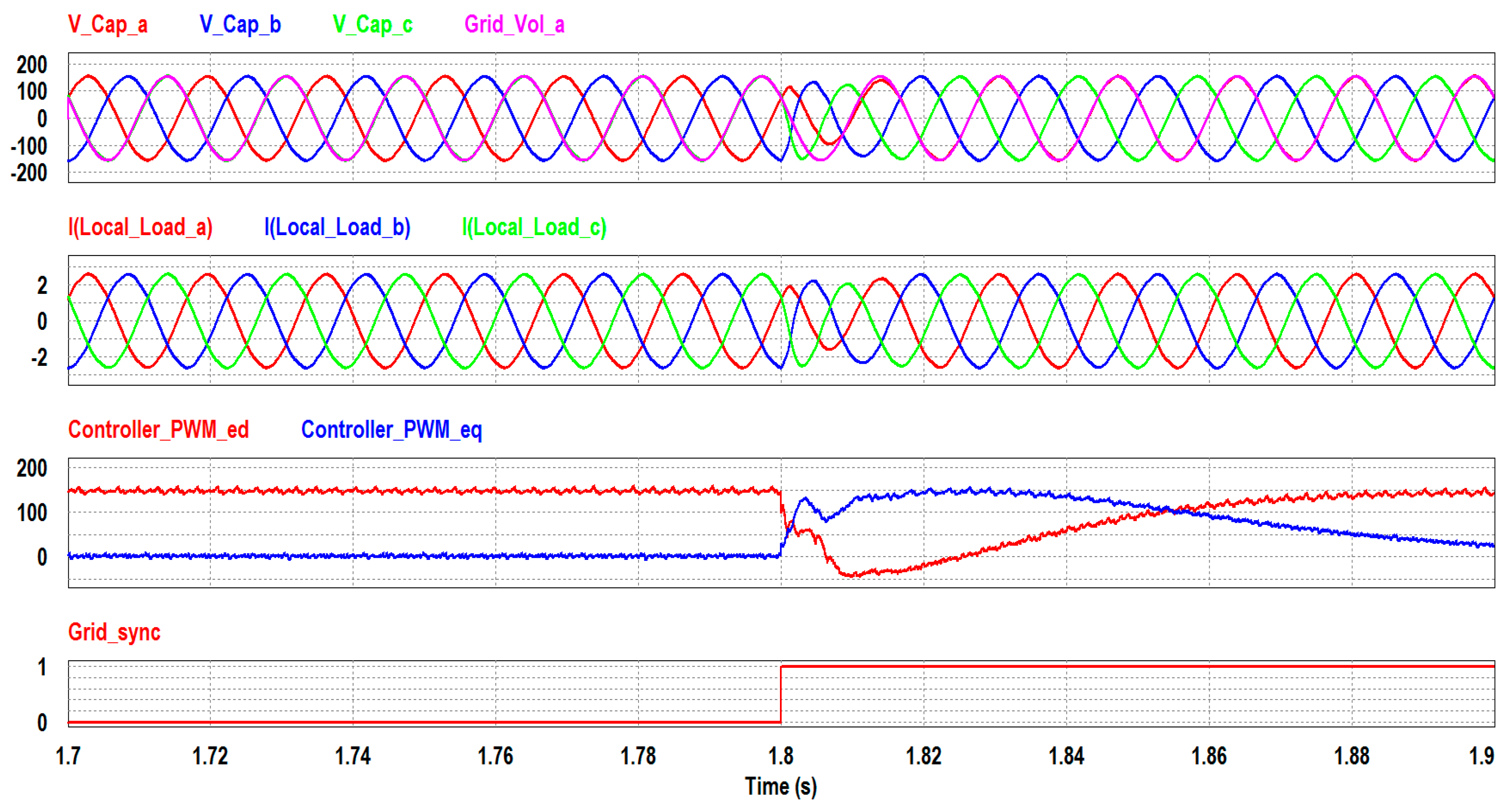 Seamless Grid Synchronization of a Proportional+Resonant Control-Based Voltage Controller ...
