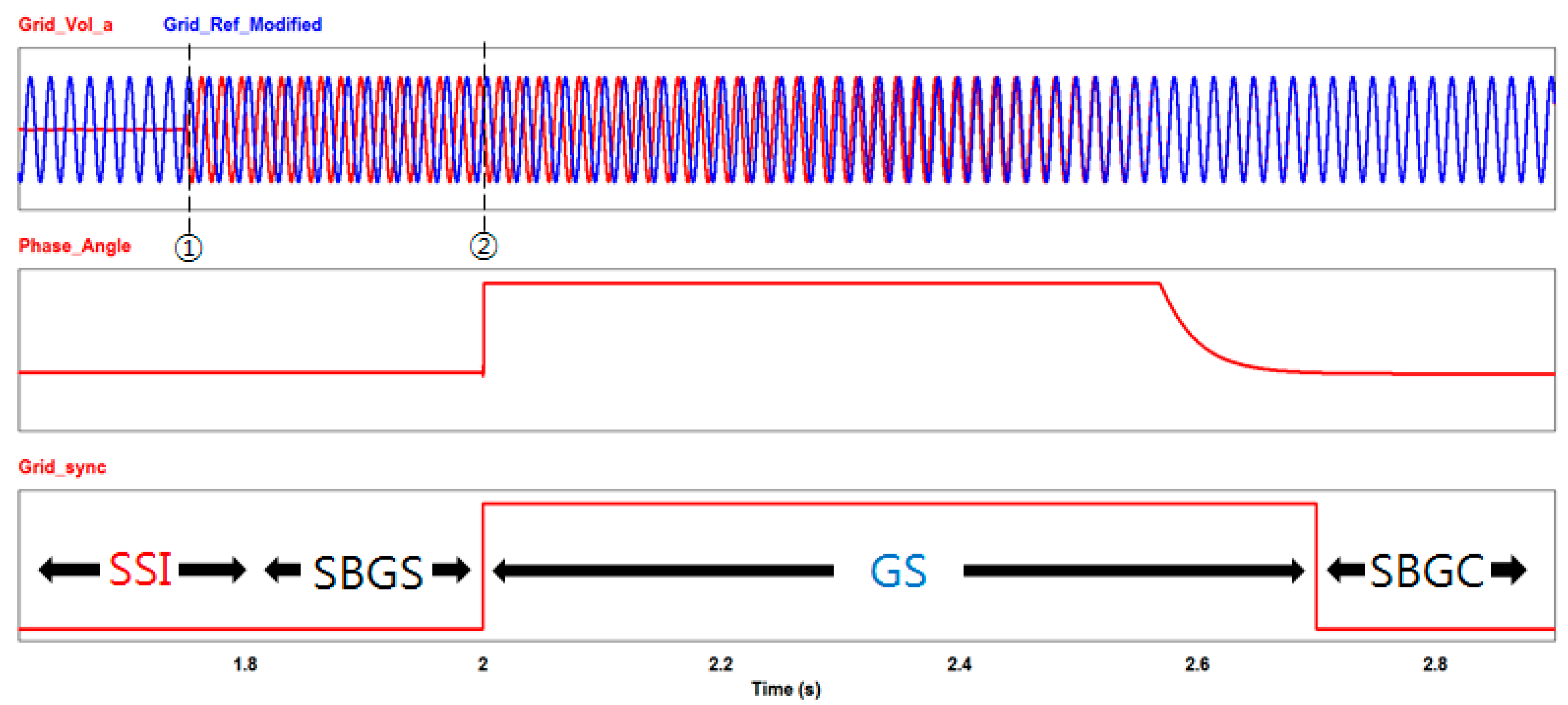 Seamless Grid Synchronization of a Proportional+Resonant Control-Based Voltage Controller ...