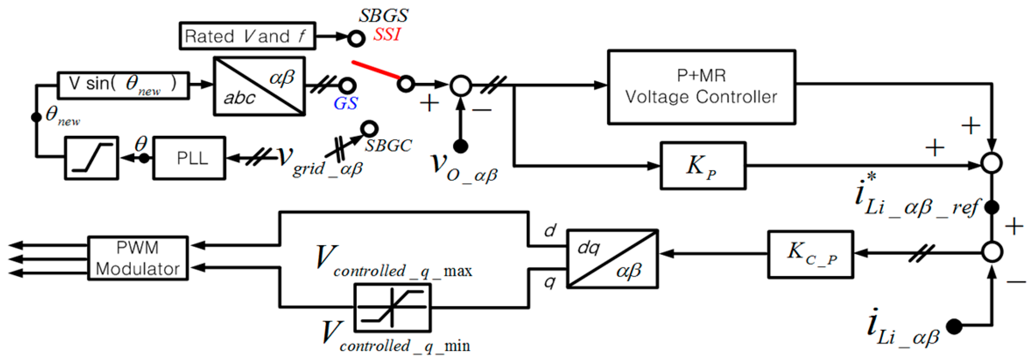 Seamless Grid Synchronization of a Proportional+Resonant Control-Based Voltage Controller ...