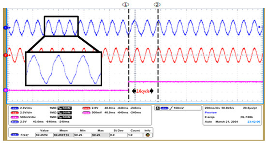 Seamless Grid Synchronization of a Proportional+Resonant Control-Based ...