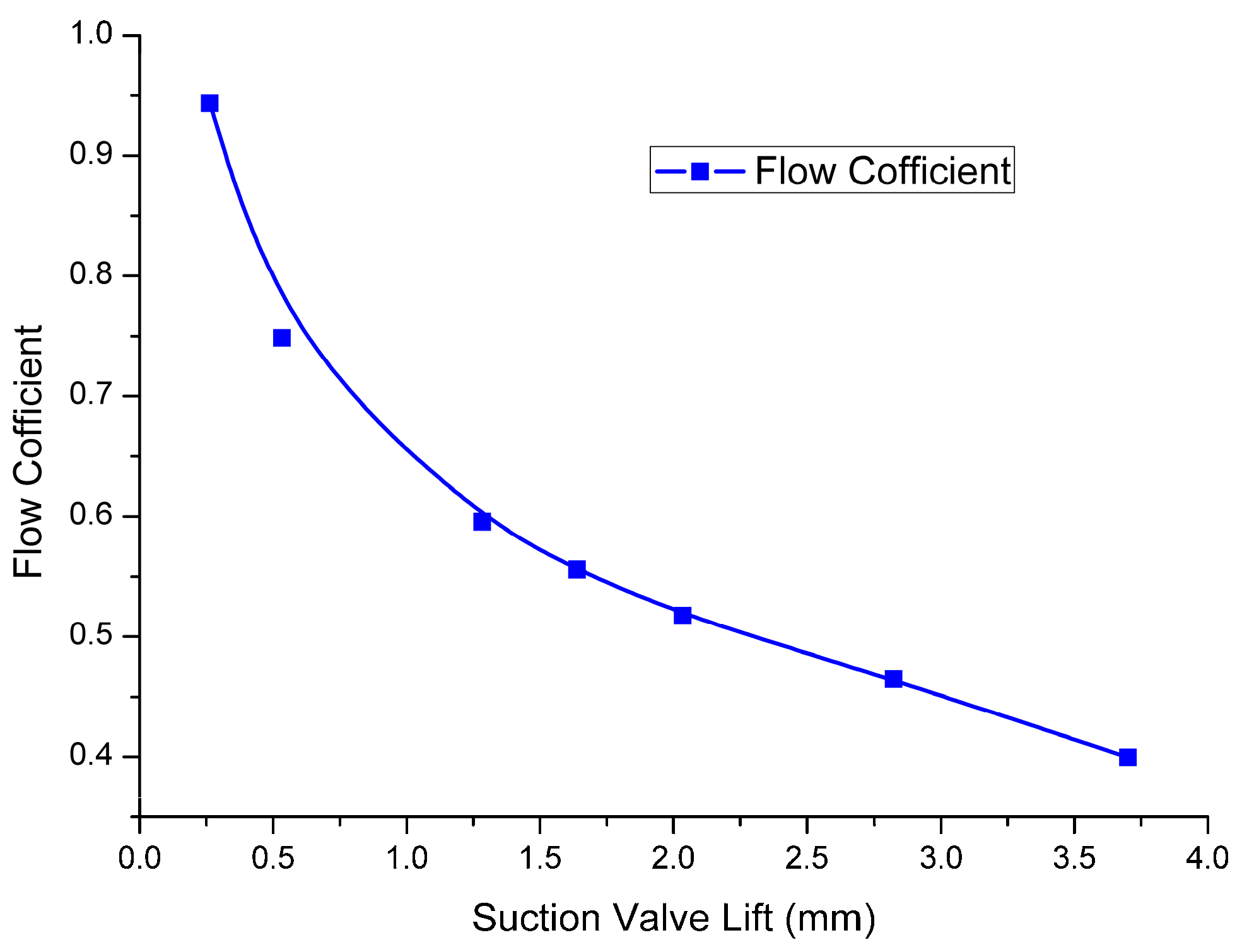 Investigation of the Thermodynamic Process of the Refrigerator ...