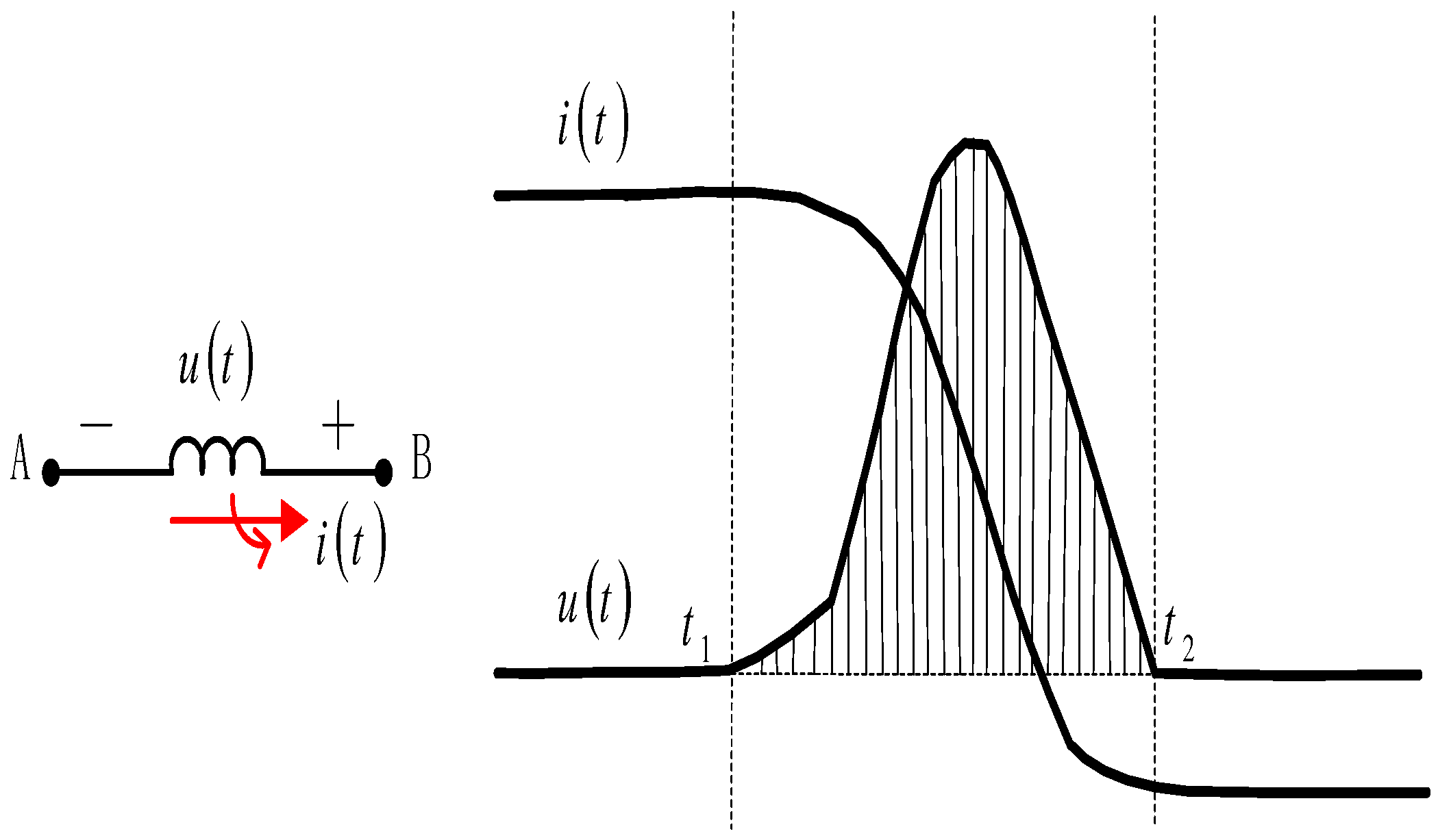 Partial Stray Inductance Modeling and Measuring of Asymmetrical ...