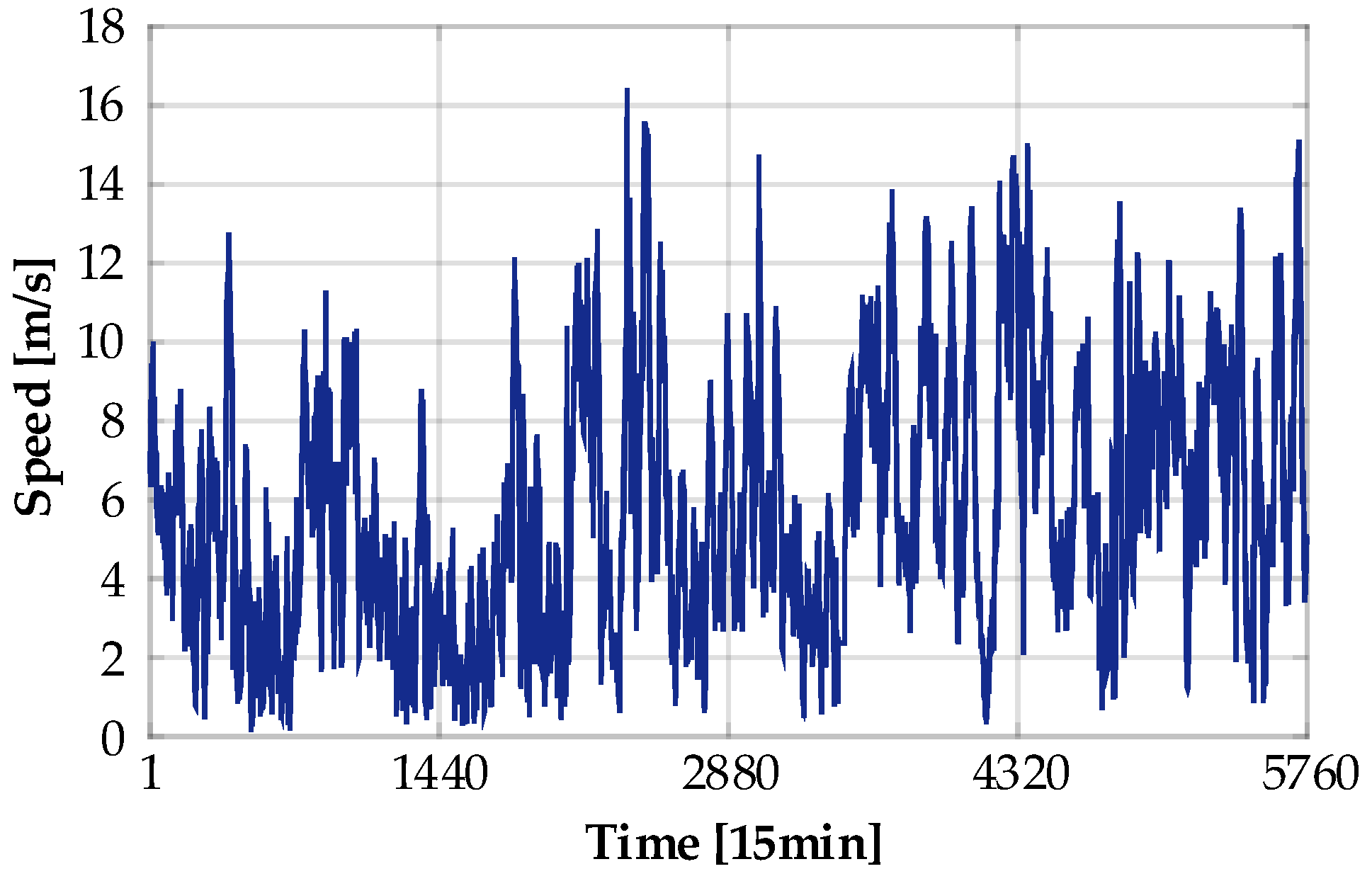Using Random Forests to Select Optimal Input Variables for Short-Term ...