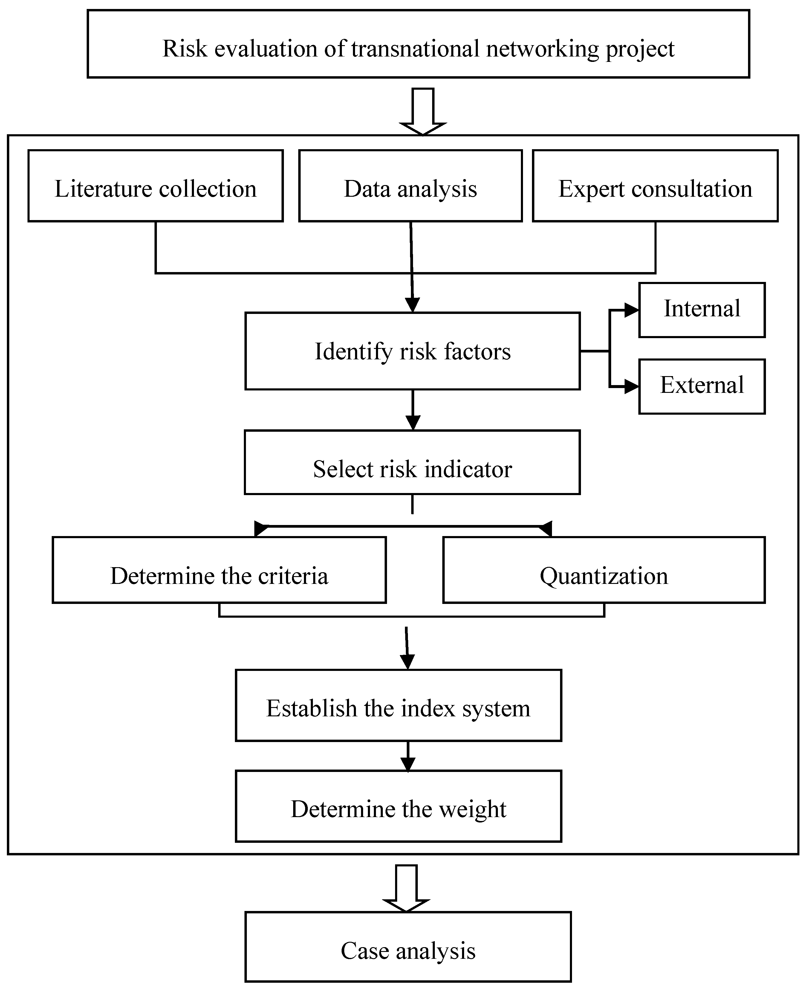 Energies | Free Full-Text | Research on Risk Evaluation of ...