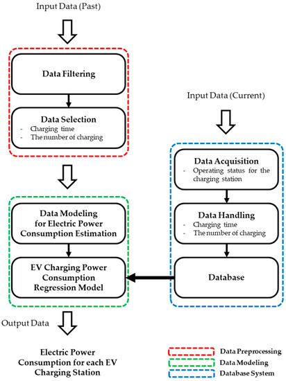 An Electric Power Consumption Analysis System for the Installation of ...