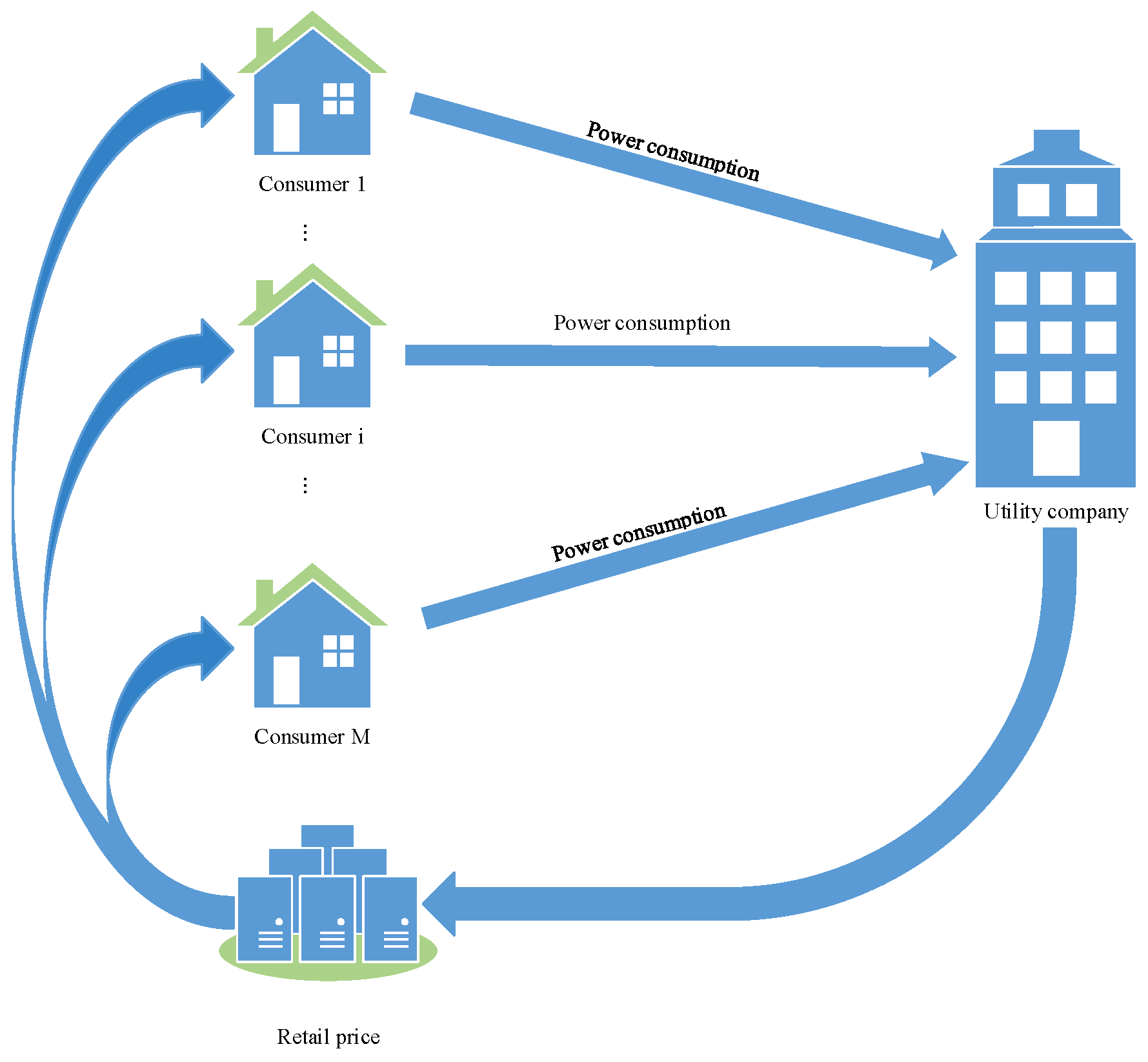 Demand-Side Energy Management Based on Nonconvex Optimization in Smart Grid