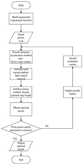 Energies | Free Full-Text | Demand-Side Energy Management Based on ...