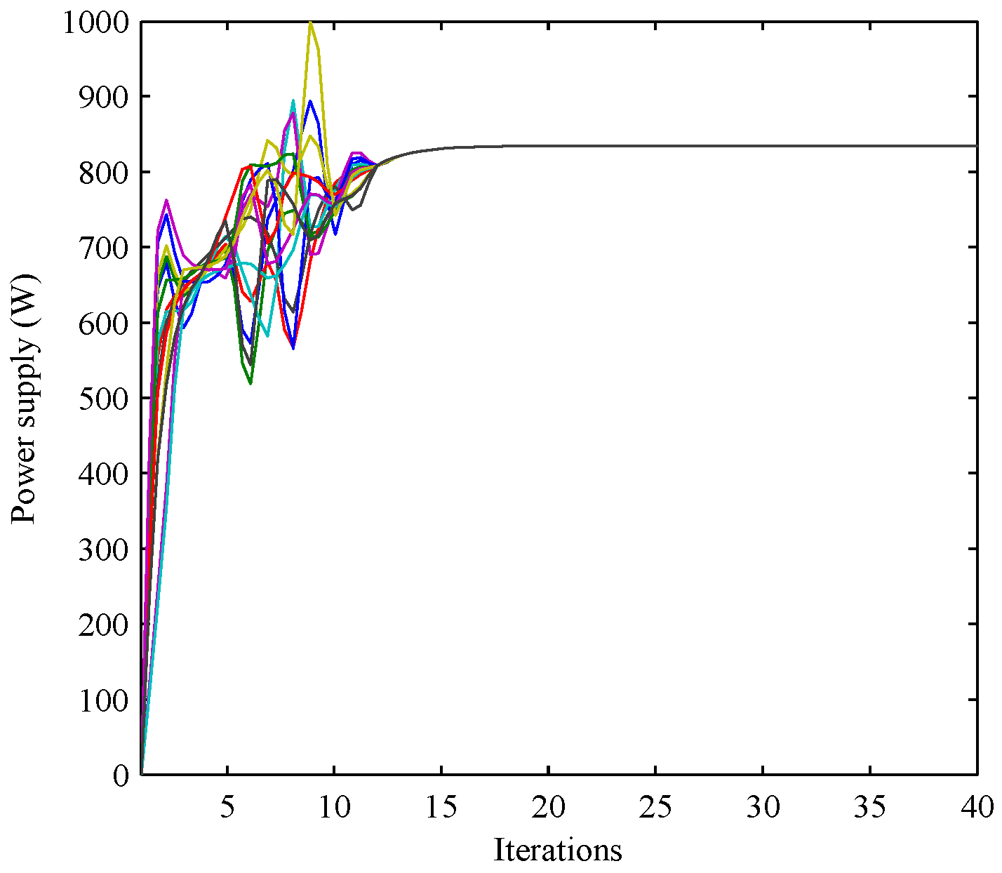 Demand-Side Energy Management Based on Nonconvex Optimization in Smart Grid
