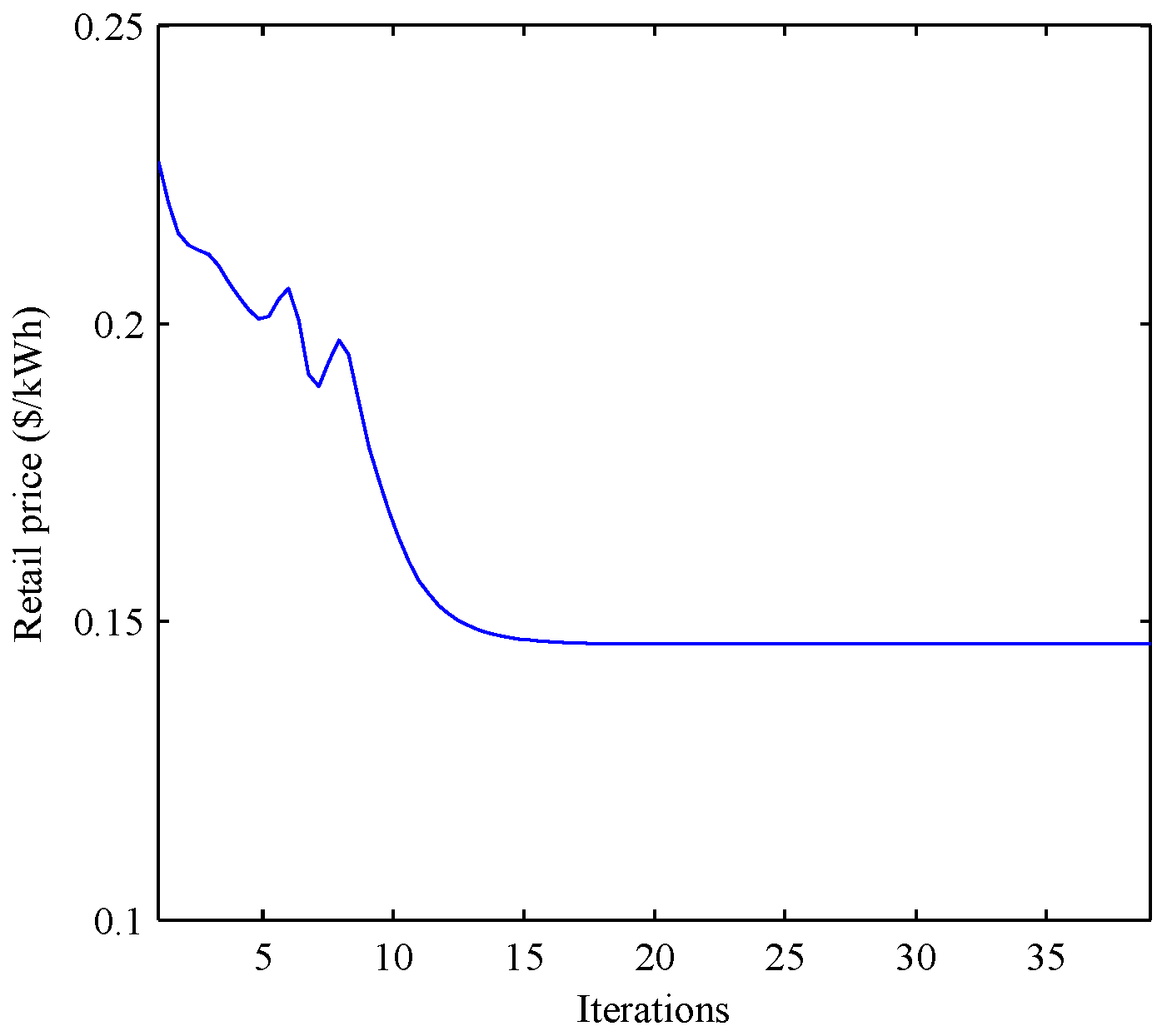 Demand-Side Energy Management Based on Nonconvex Optimization in Smart Grid
