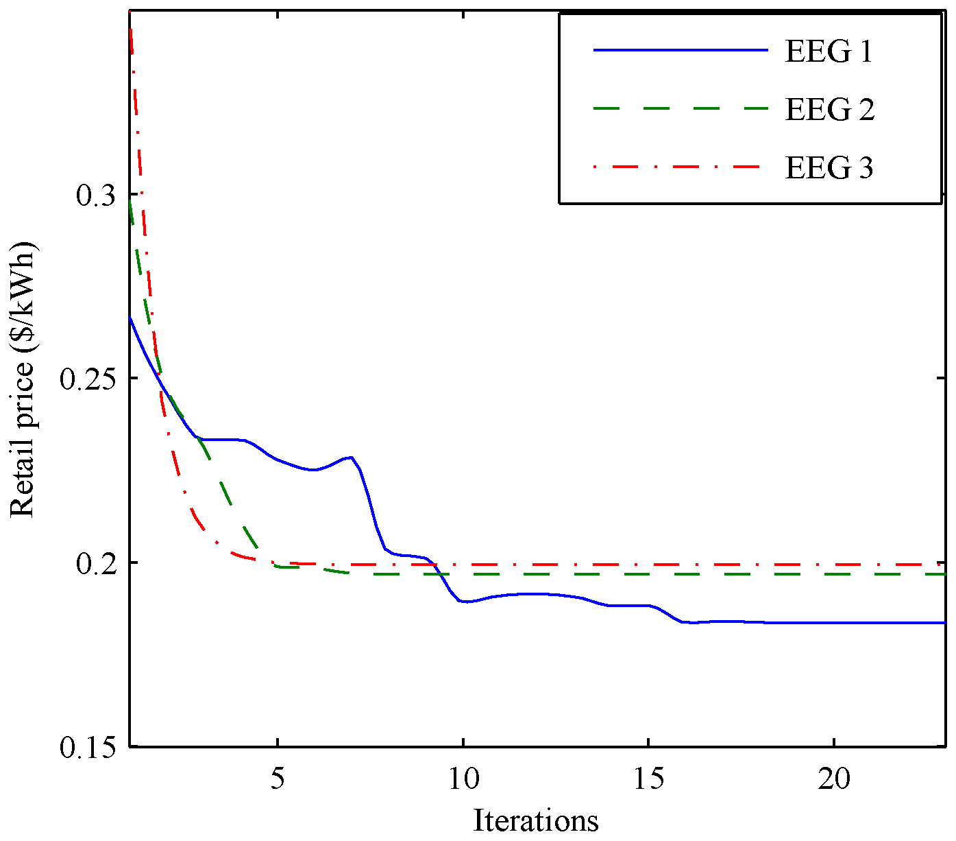 Demand-Side Energy Management Based on Nonconvex Optimization in Smart Grid