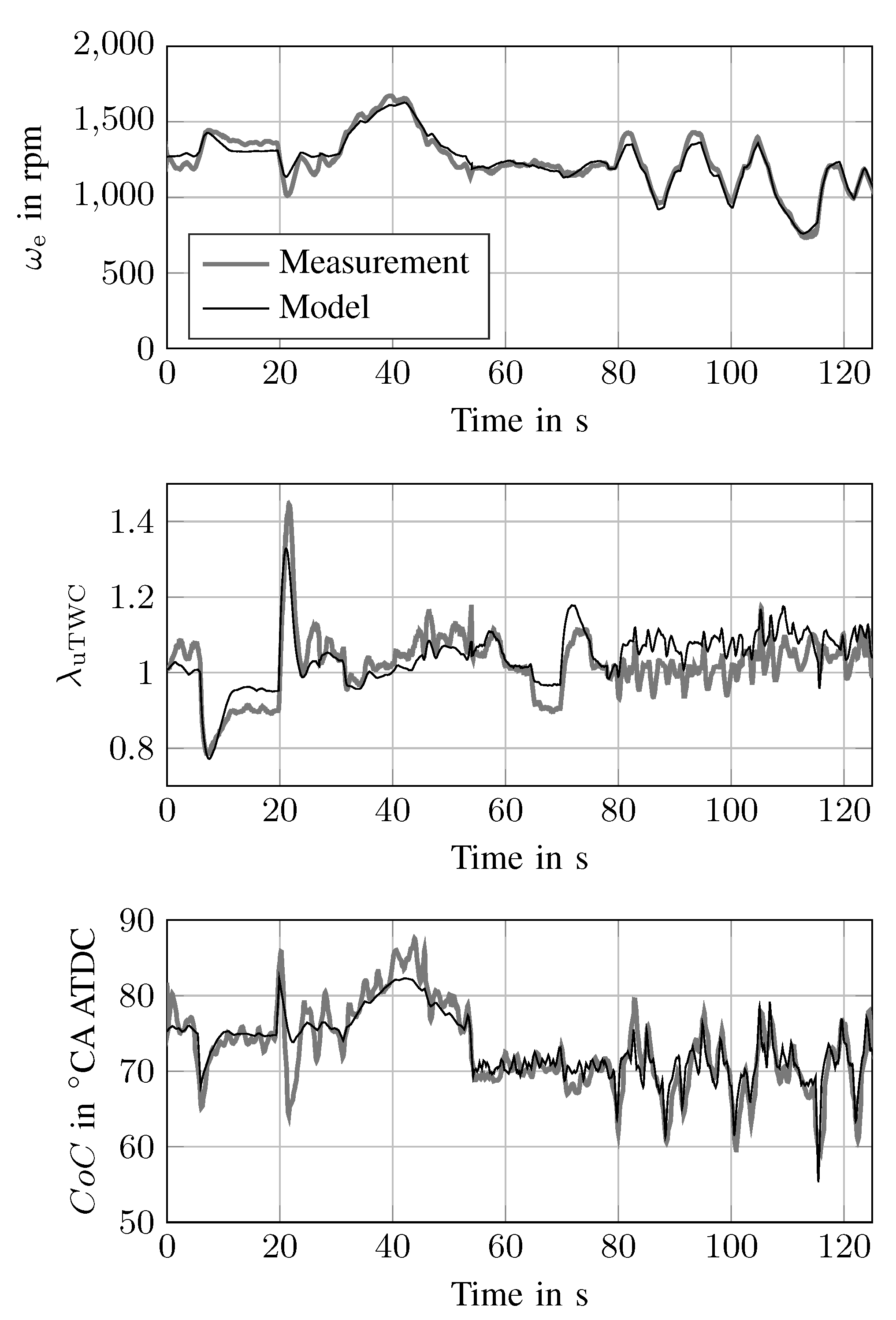 Optimal Cold-Start Control of a Gasoline Engine