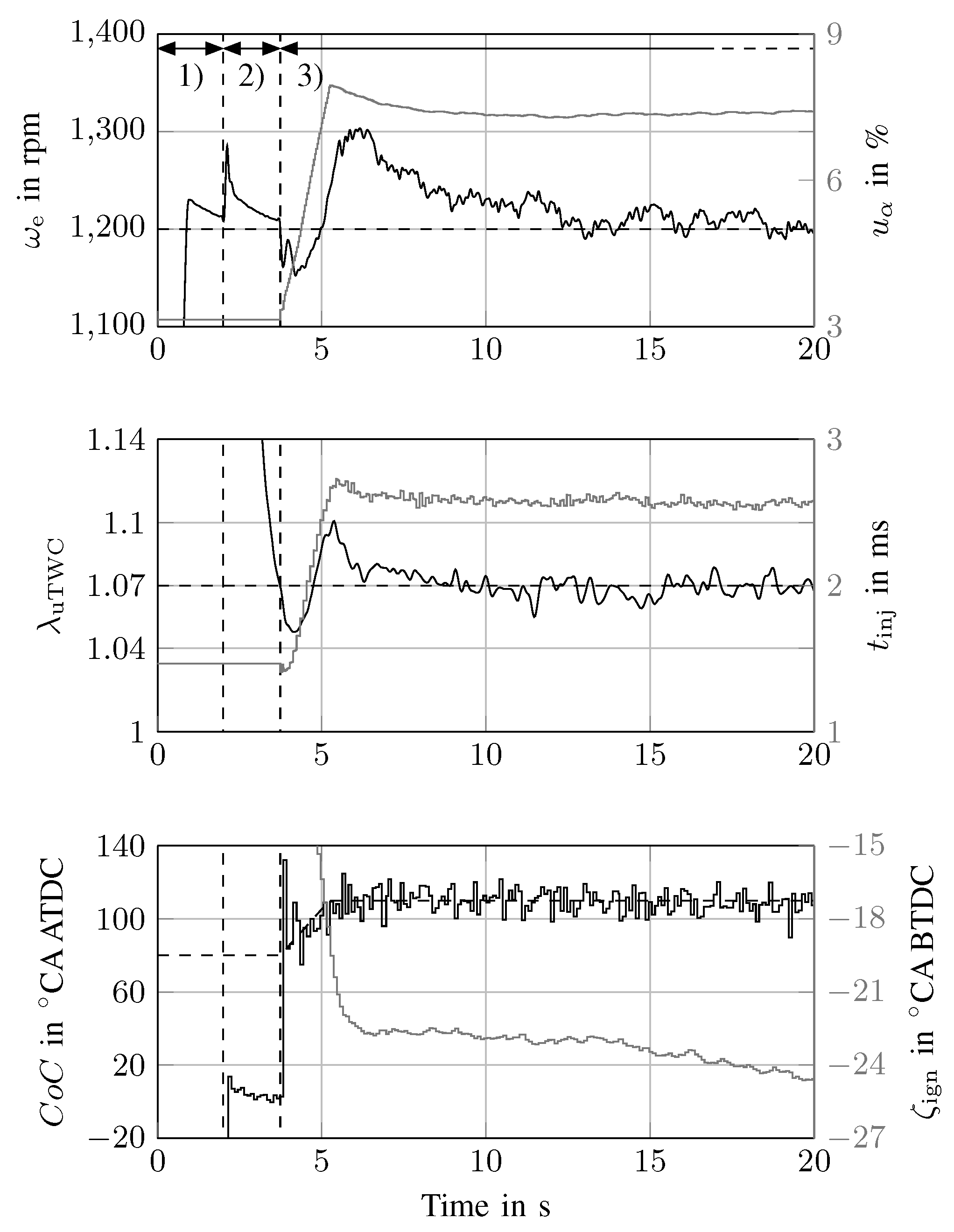 Optimal Cold-Start Control of a Gasoline Engine