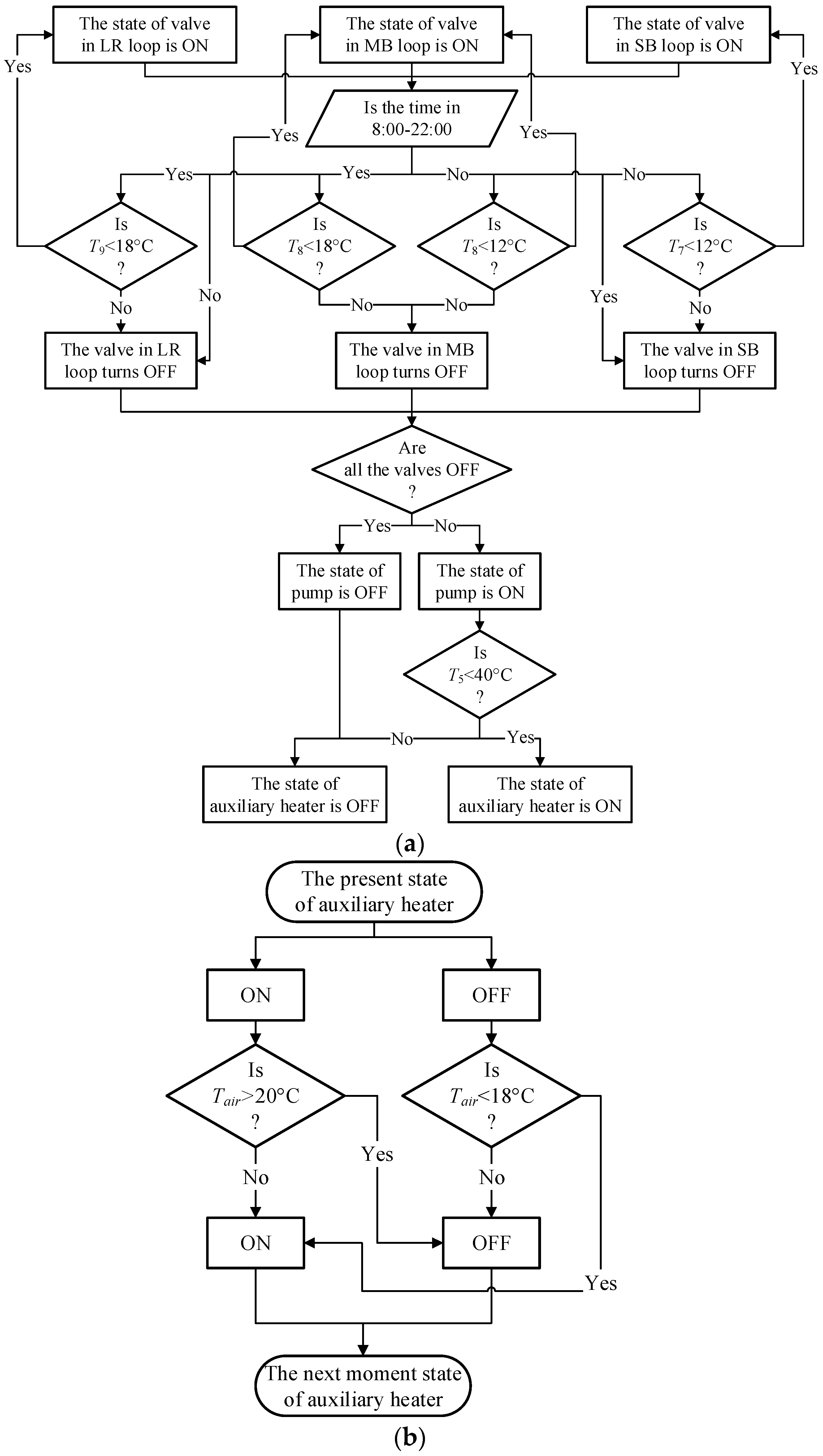 Energies | Free Full-Text | Optimization of Solar Water Heating System ...
