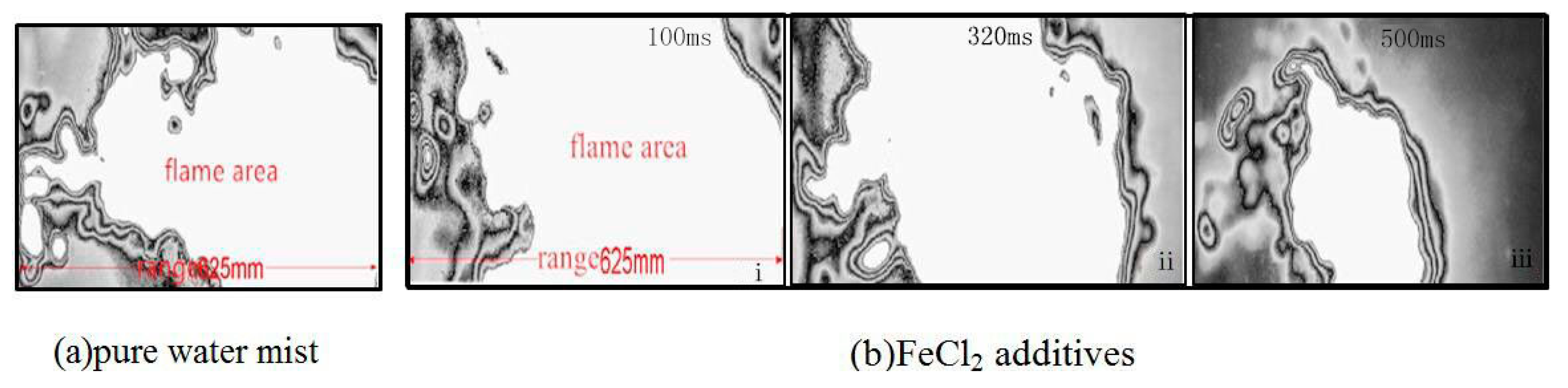 The Characteristics of Methane Combustion Suppression by Water Mist and ...