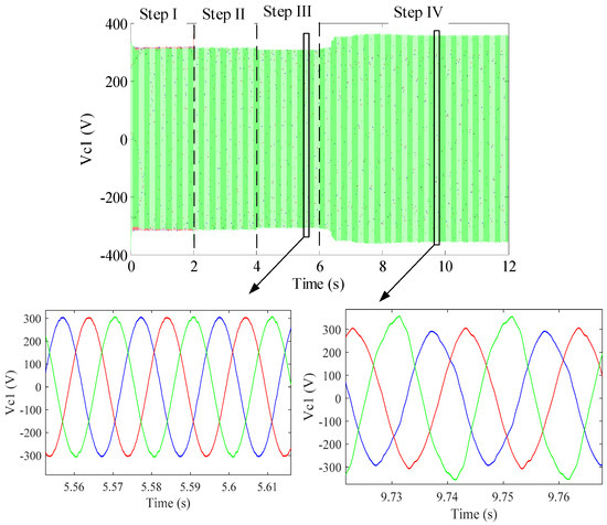 Energies | Free Full-Text | Flexible Compensation of Voltage and ...