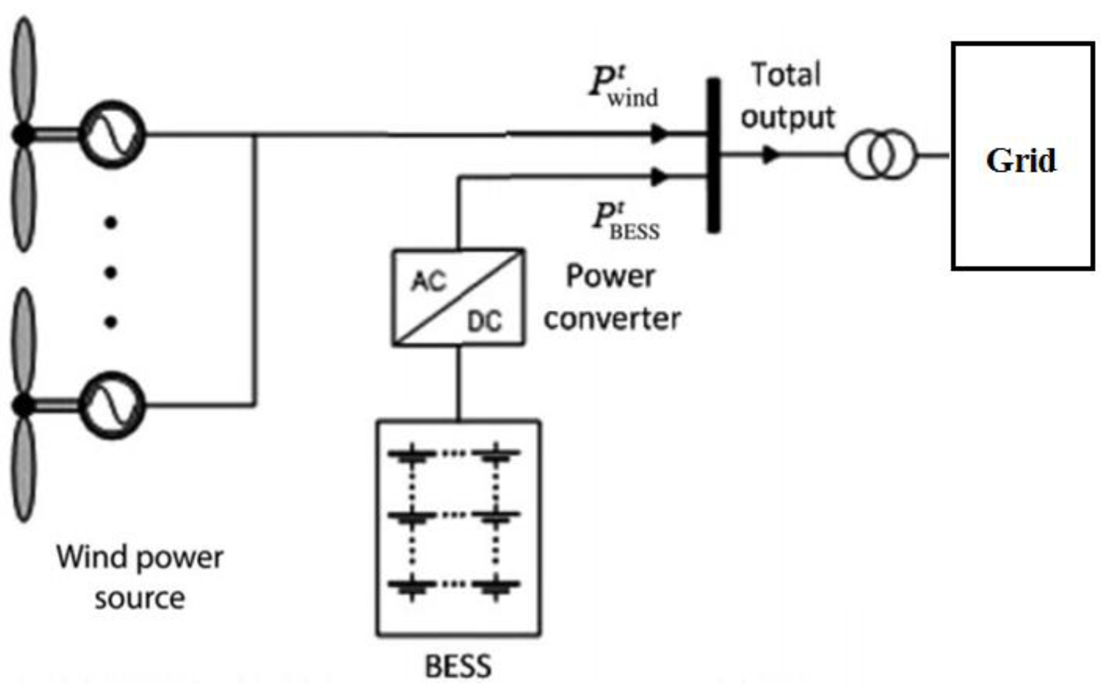 Intermittent Smoothing Approaches for Wind Power Output: A Review