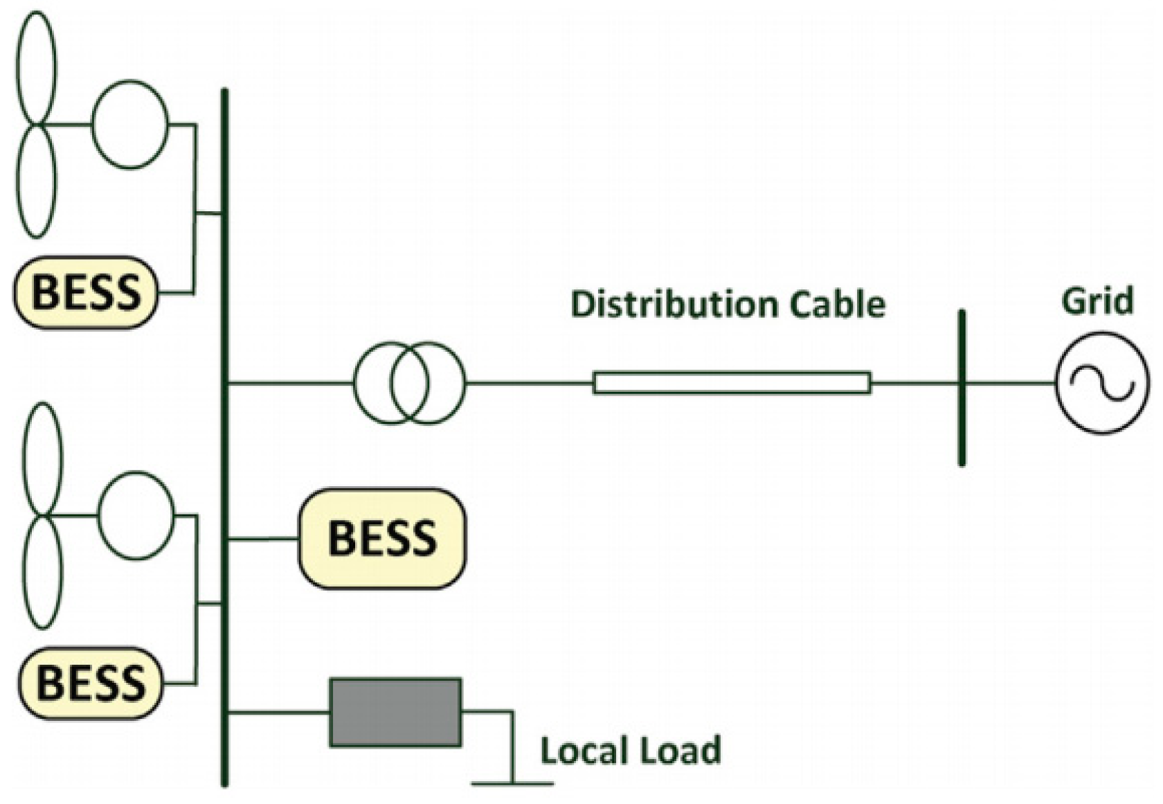 Intermittent Smoothing Approaches for Wind Power Output: A Review