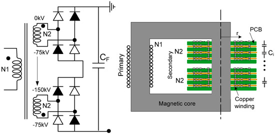 LCC Resonant Multilevel Converter for X-ray Applications
