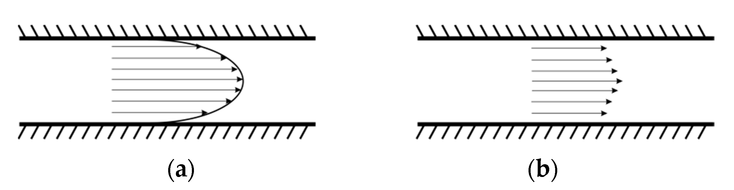 Determination of Klinkenberg Permeability Conditioned to Pore-Throat ...