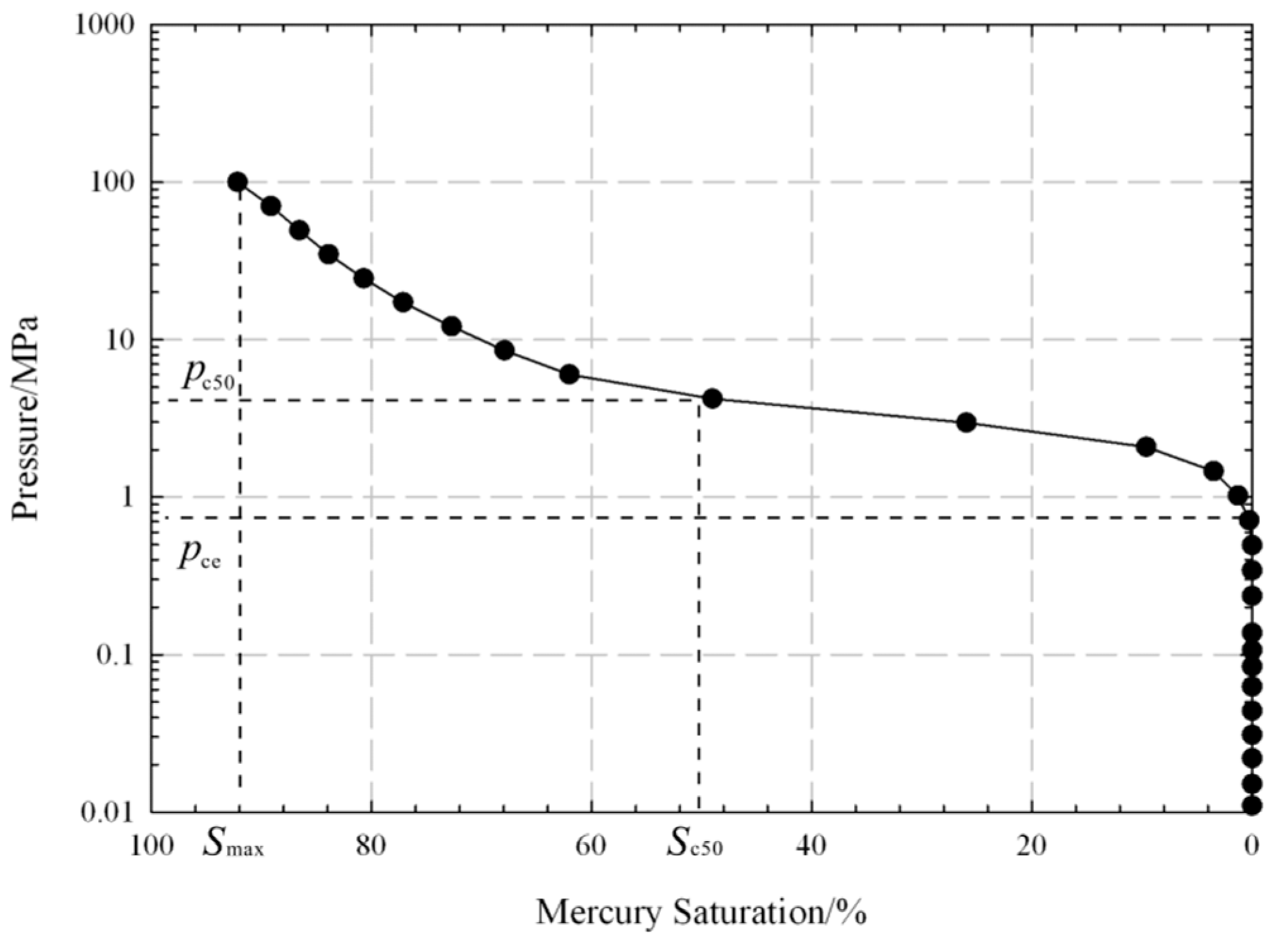 Determination of Klinkenberg Permeability Conditioned to Pore-Throat ...