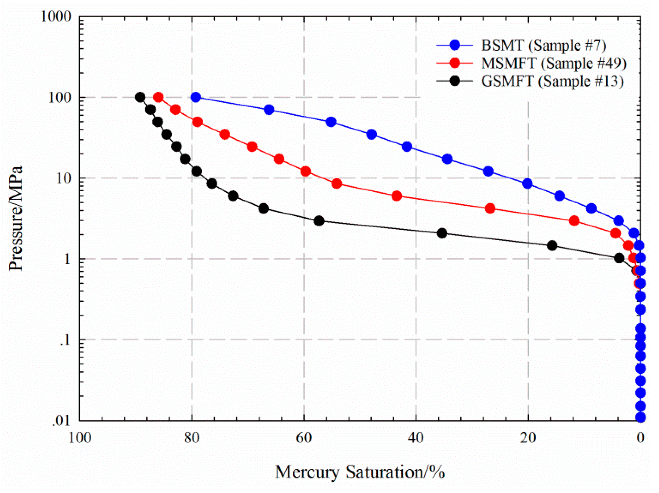 Energies | Free Full-Text | Determination of Klinkenberg Permeability ...