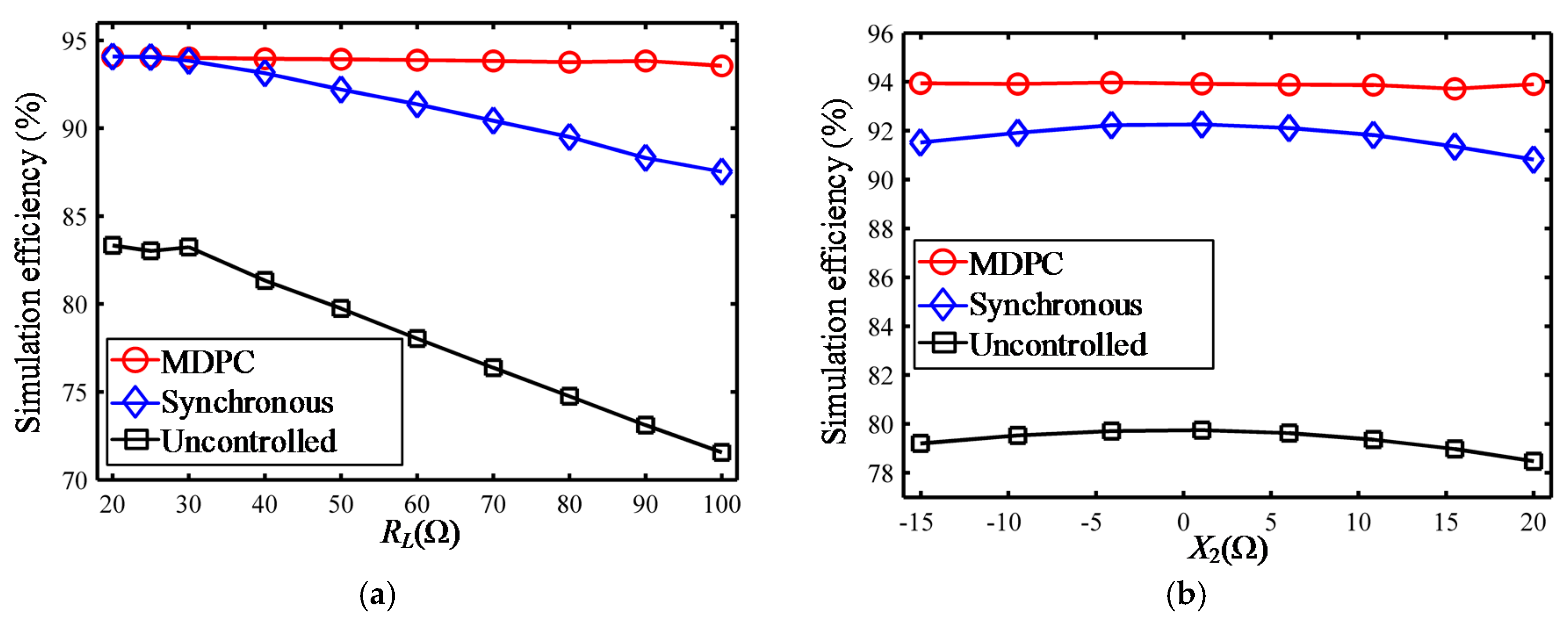 Analysis and Design of a Wireless Power Transfer System with Dual ...