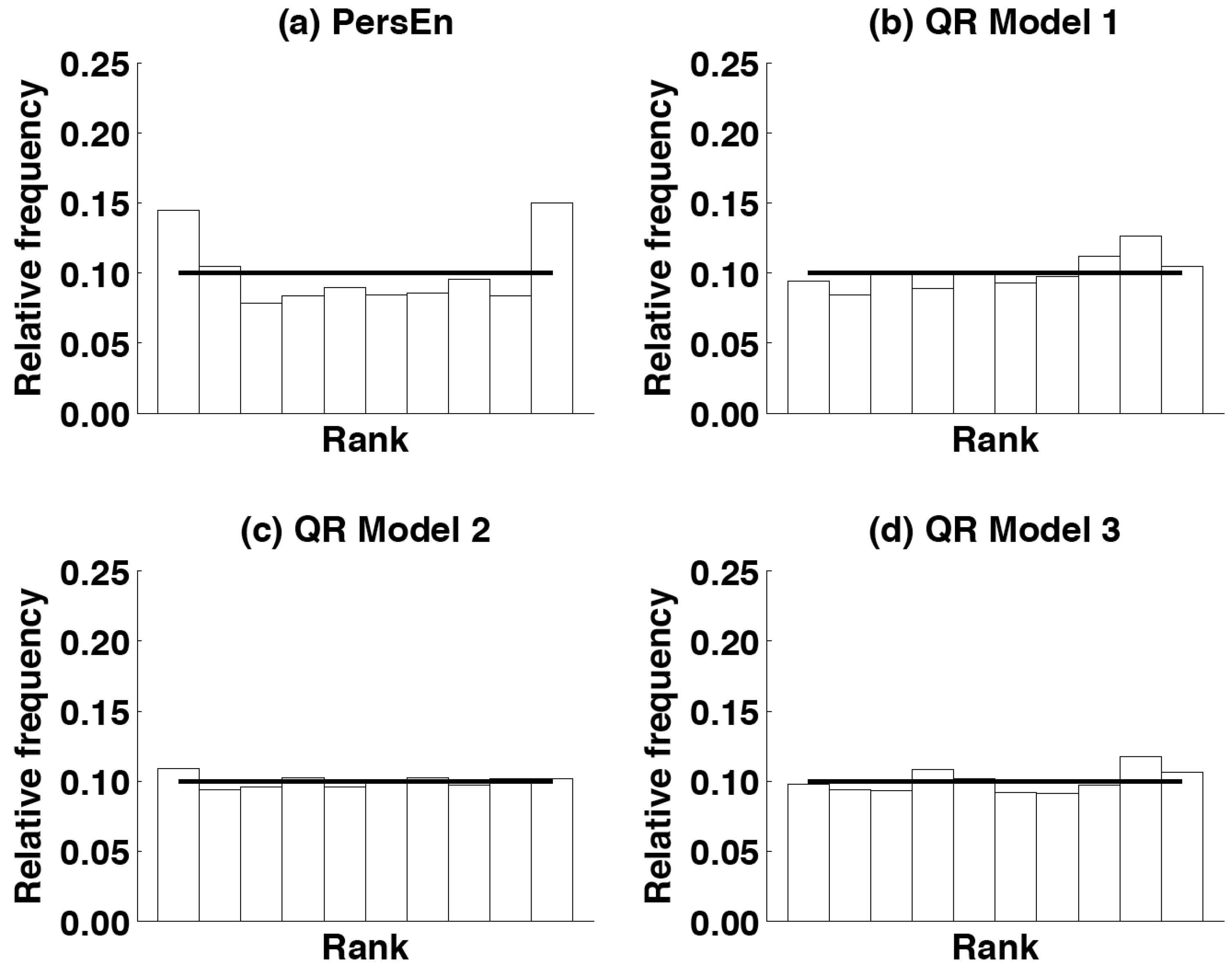 Probabilistic Solar Forecasting Using Quantile Regression Models
