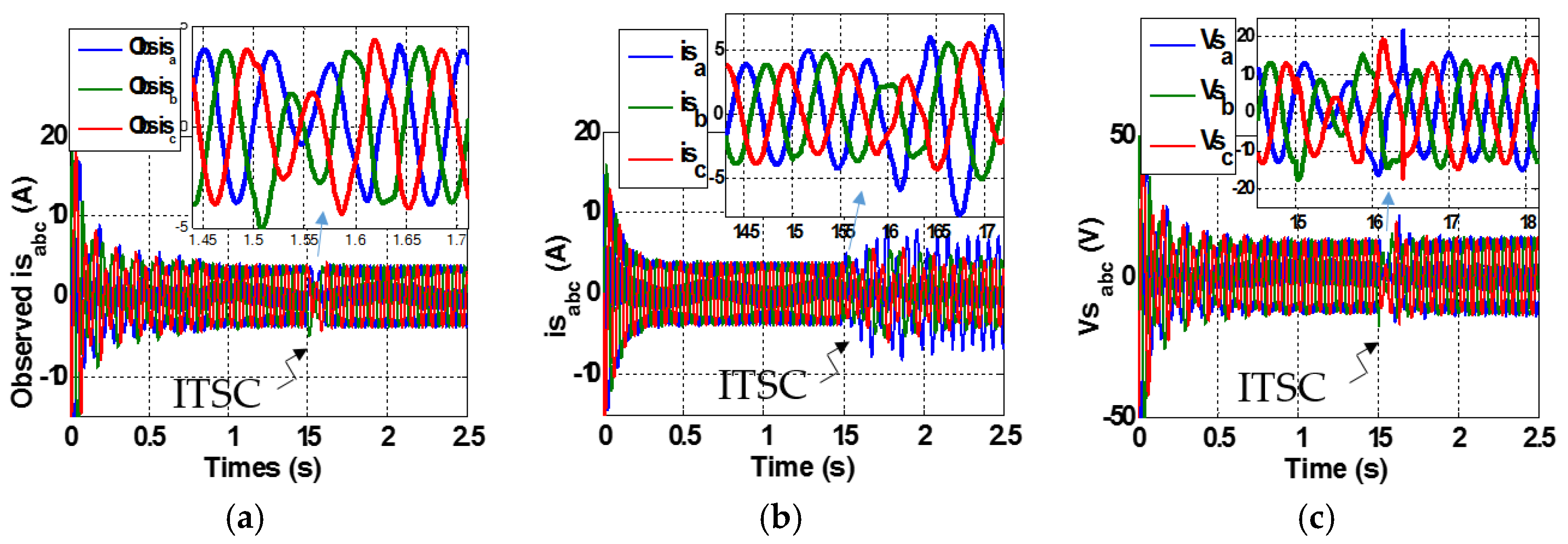 Energies | Free Full-Text | Short-Circuit Fault Tolerant Control of a ...