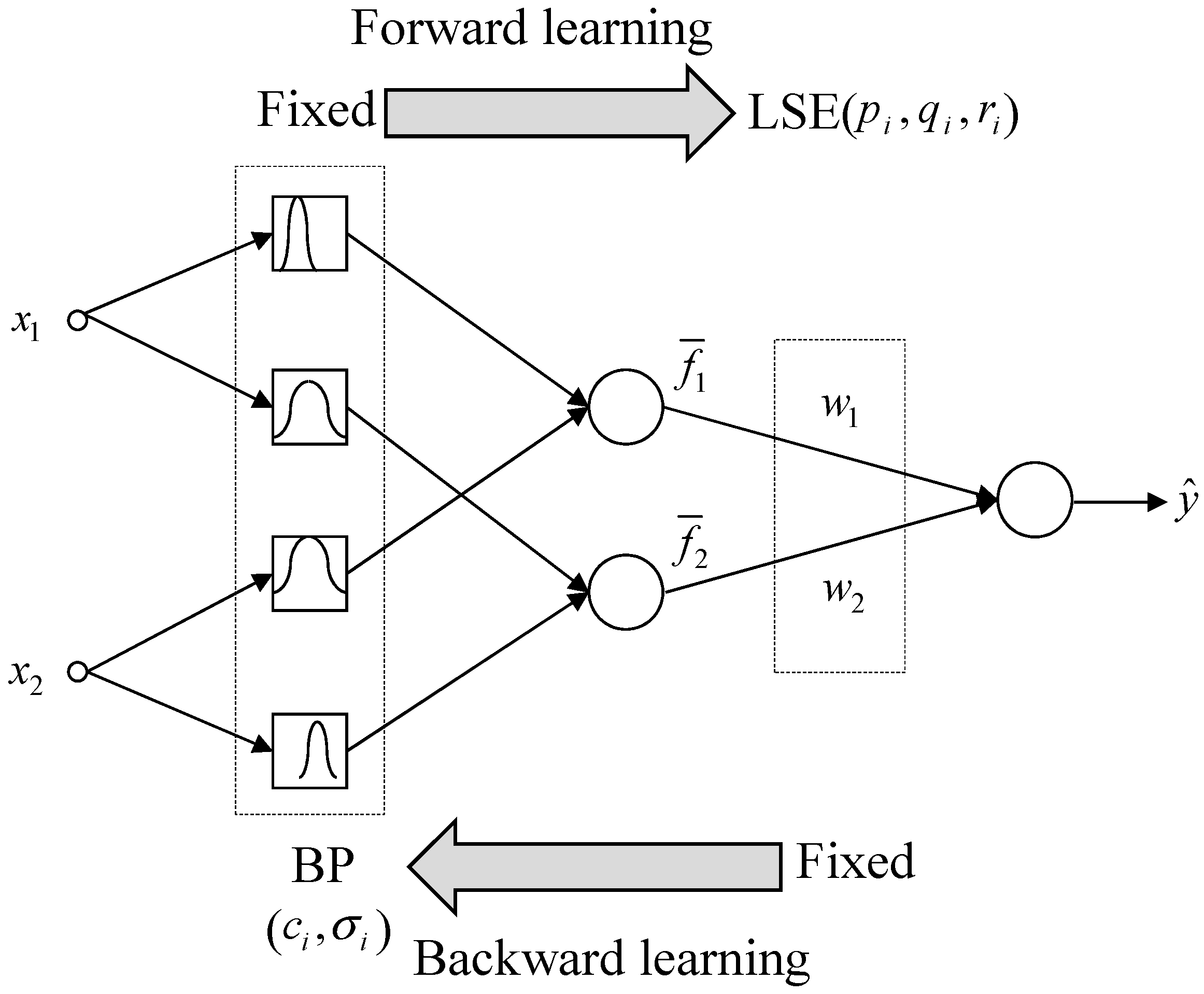 Short-Term Electricity-Load Forecasting Using a TSK-Based Extreme Learning Machine with ...