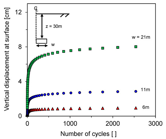 Development of a Numerical Approach to Simulate Compressed Air Energy ...
