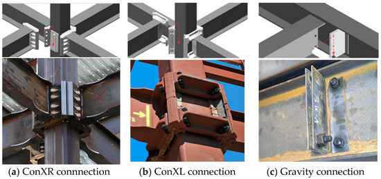 Using Modularity to Reduce Complexity of Industrialized Building Systems for Mass Customization