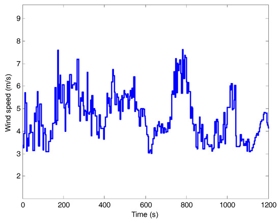 Variable Speed Control of Wind Turbines Based on the Quasi-Continuous High-Order Sliding Mode Method
