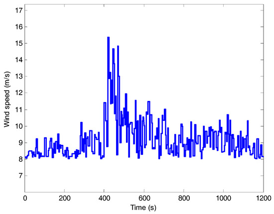 Variable Speed Control of Wind Turbines Based on the Quasi-Continuous High-Order Sliding Mode Method