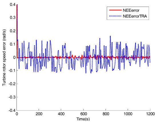 Variable Speed Control of Wind Turbines Based on the Quasi-Continuous High-Order Sliding Mode Method