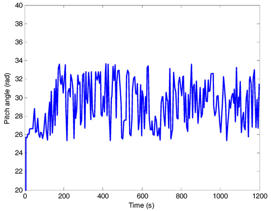 Variable Speed Control of Wind Turbines Based on the Quasi-Continuous High-Order Sliding Mode Method