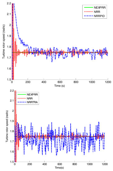 Variable Speed Control of Wind Turbines Based on the Quasi-Continuous High-Order Sliding Mode Method