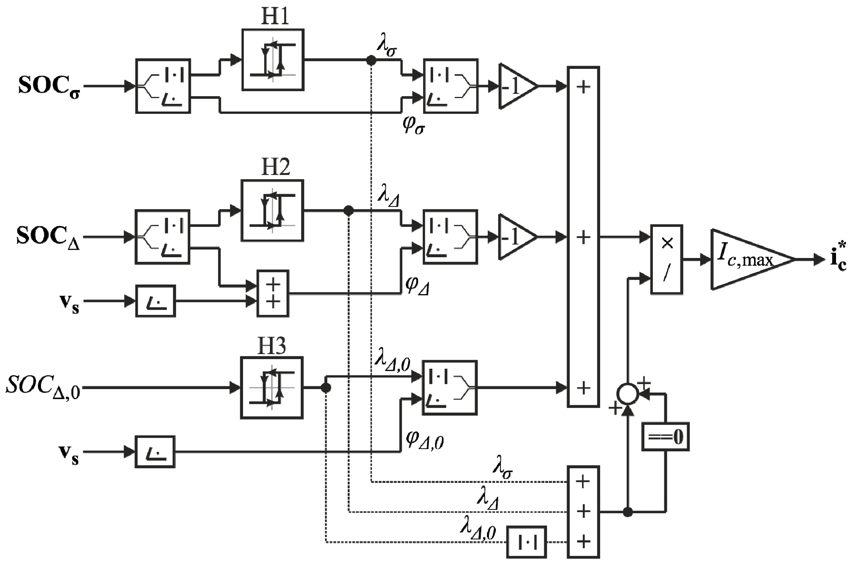 Integrated BMS-MMC Balancing Technique Highlighted by a Novel Space ...