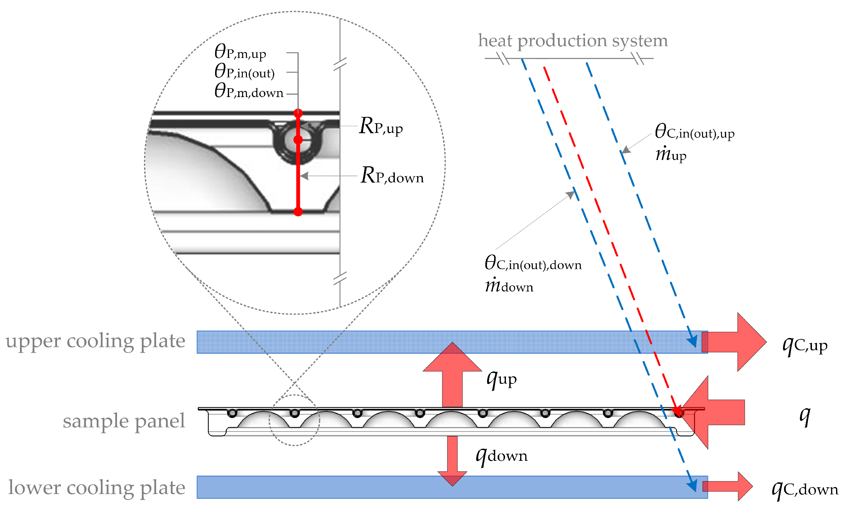 Energies | Free Full-Text | Experimental Evaluation of the Thermal ...