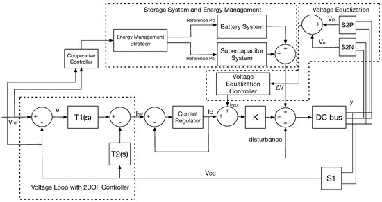 An Improved Control and Energy Management Strategy of Three-Level NPC ...