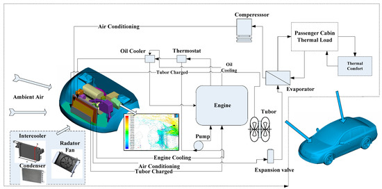 Energies | Free Full-Text | Advances in Integrated Vehicle Thermal ...