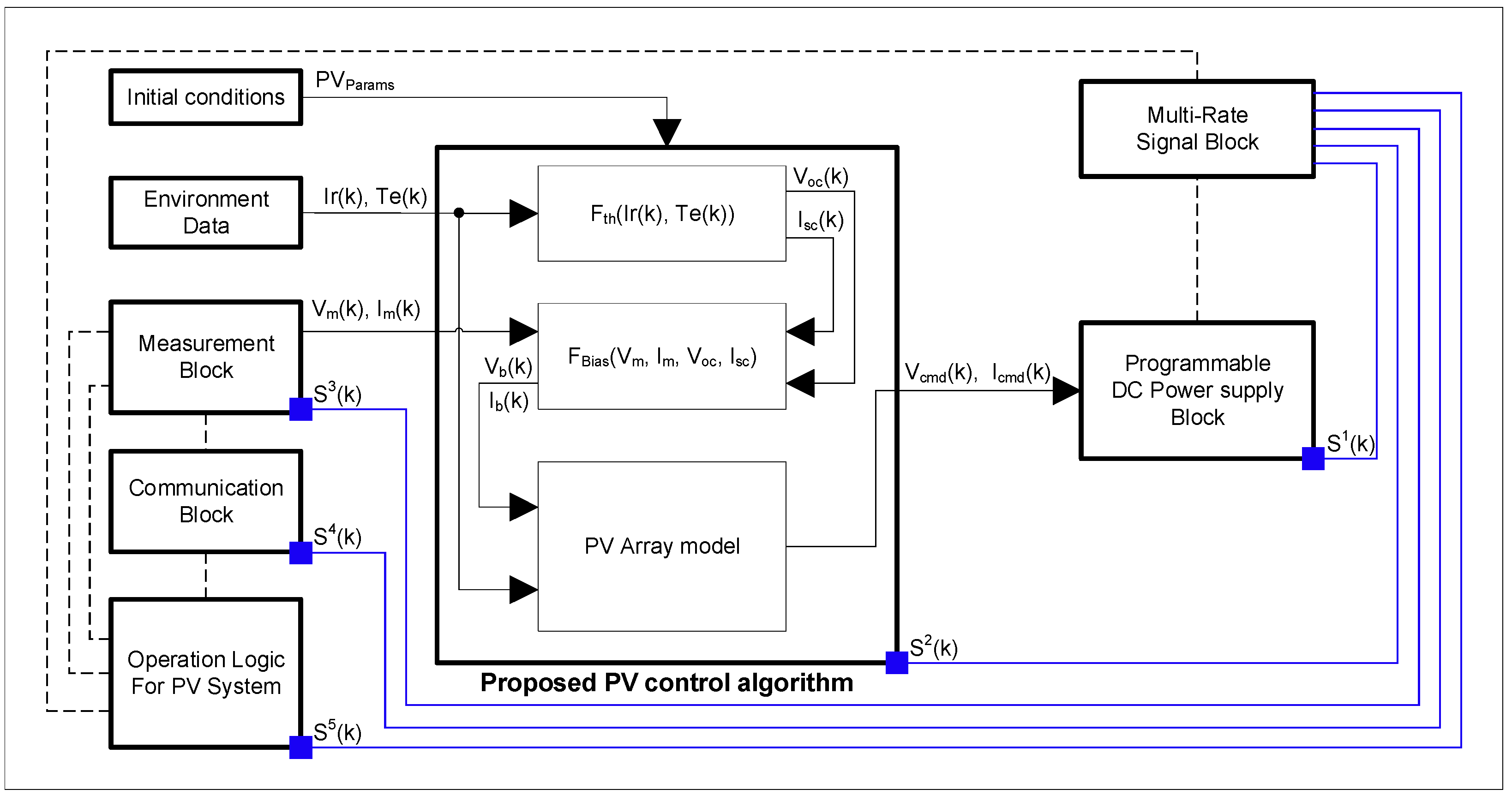 Energies | Free Full-Text | A Novel Supervisory Control Algorithm to Improve the Performance of ...